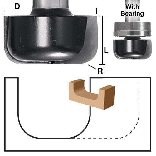 Router Bits - Stockroom Supply Tools